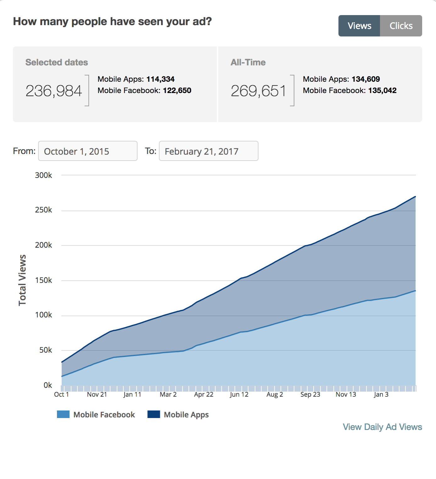 Adwerx - Ads by zip code
